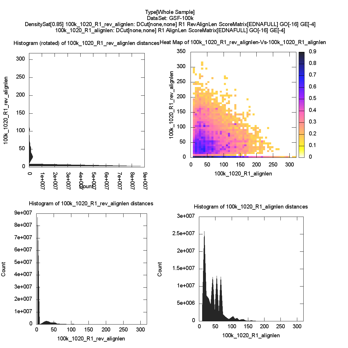The Fungi Phylogenetic Project: GSF R1/R2 Data: Heatmaps for (R1/R2 ...